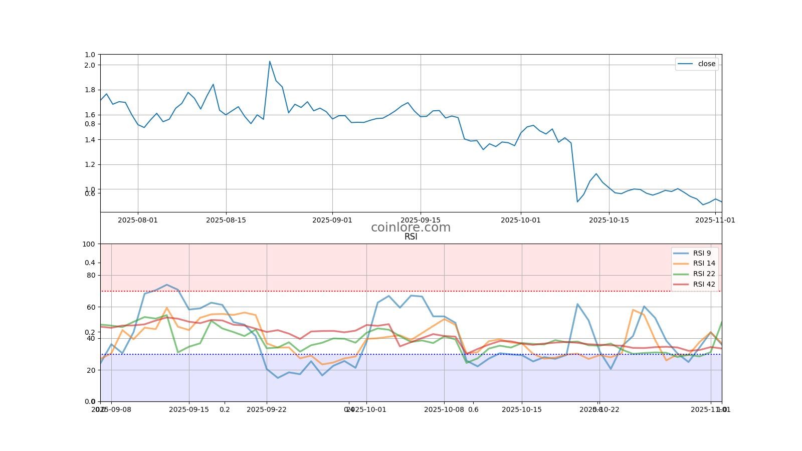 EthereumPoW RSI indicator