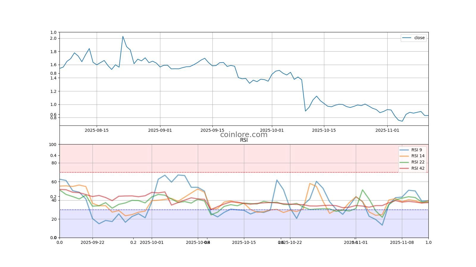 EthereumPoW RSI indicator