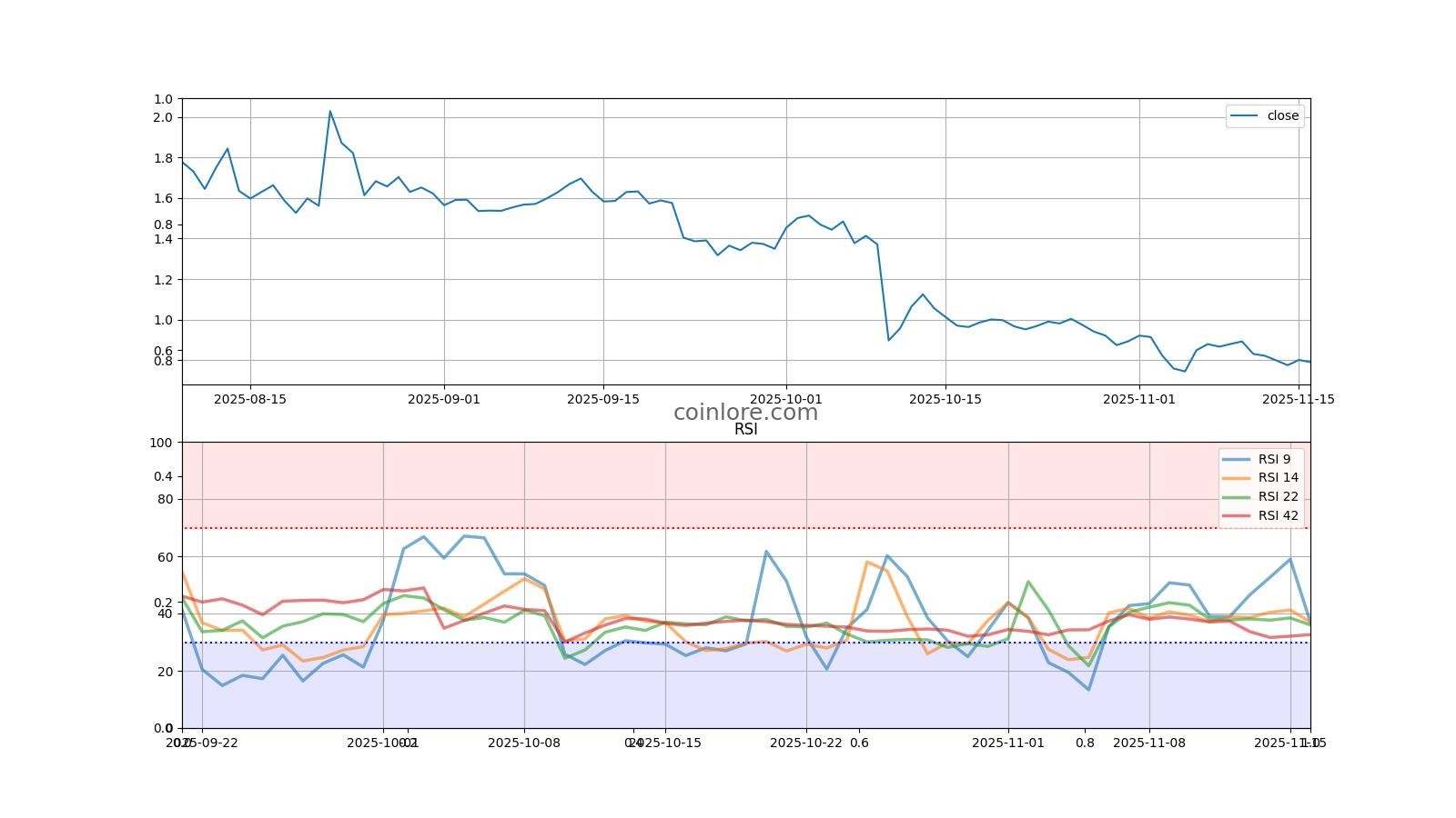 EthereumPoW RSI indicator