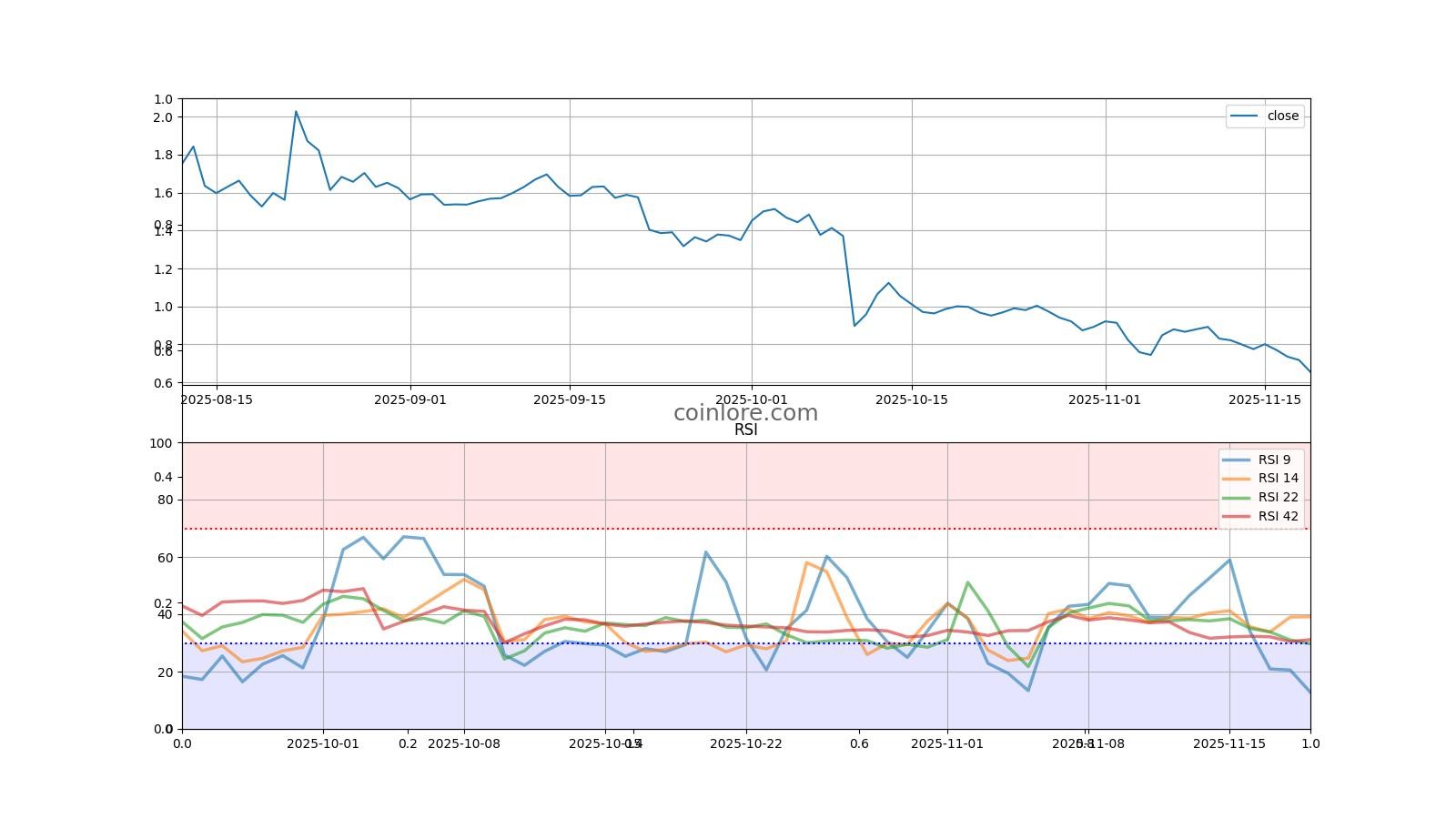 EthereumPoW RSI indicator