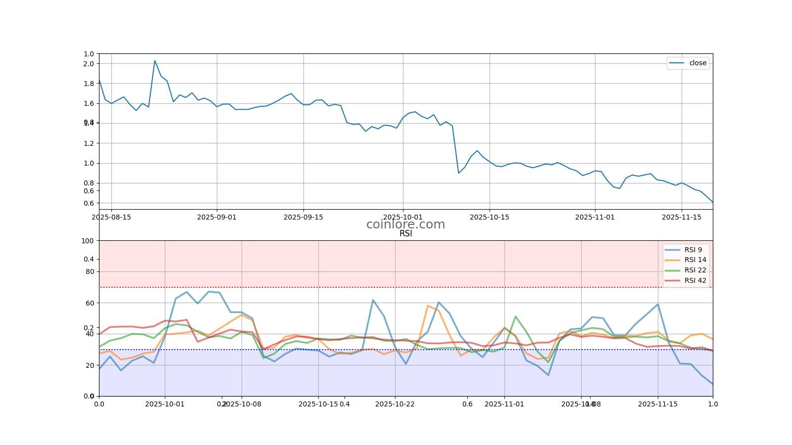 EthereumPoW RSI indicator