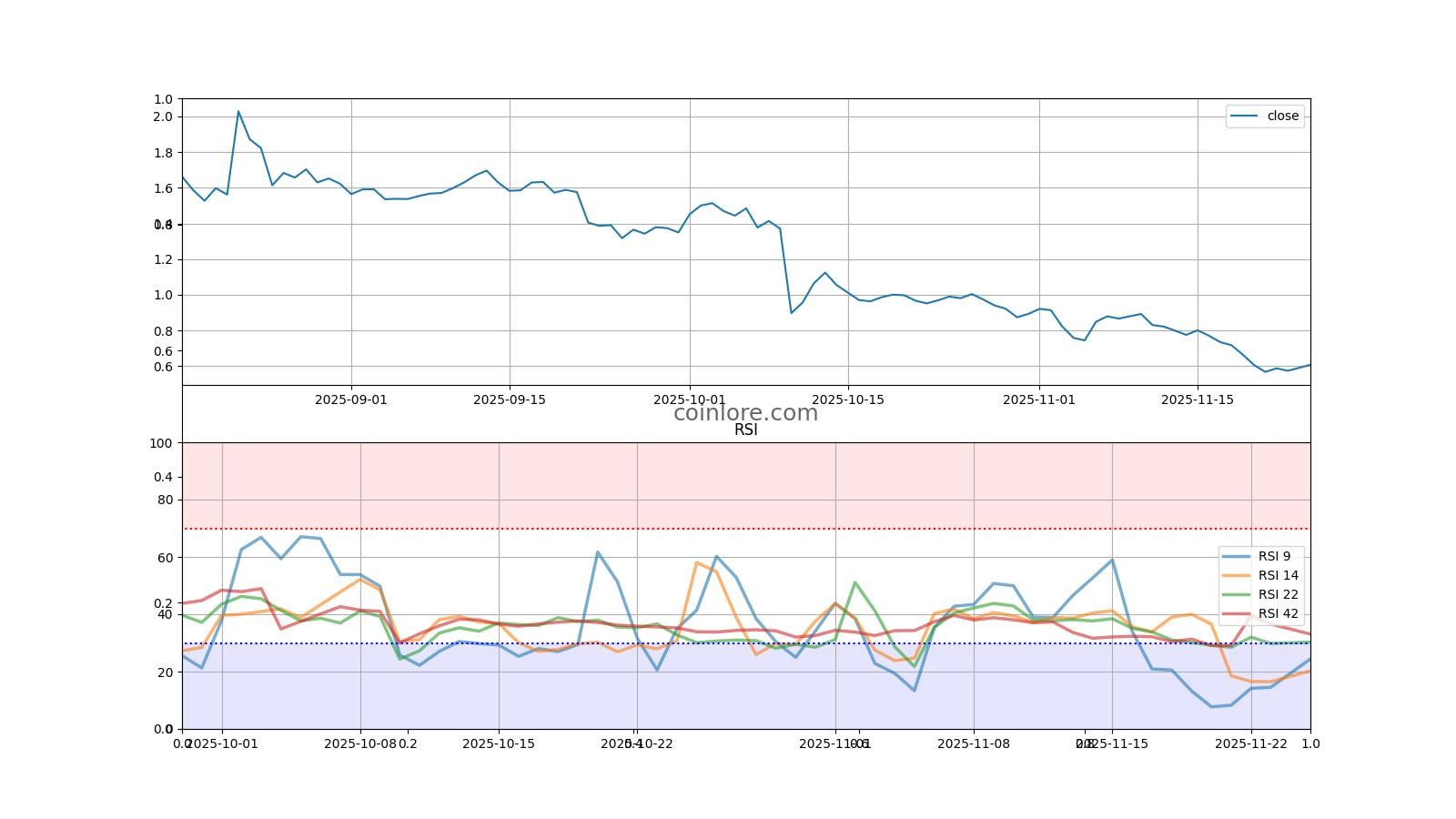 EthereumPoW RSI indicator