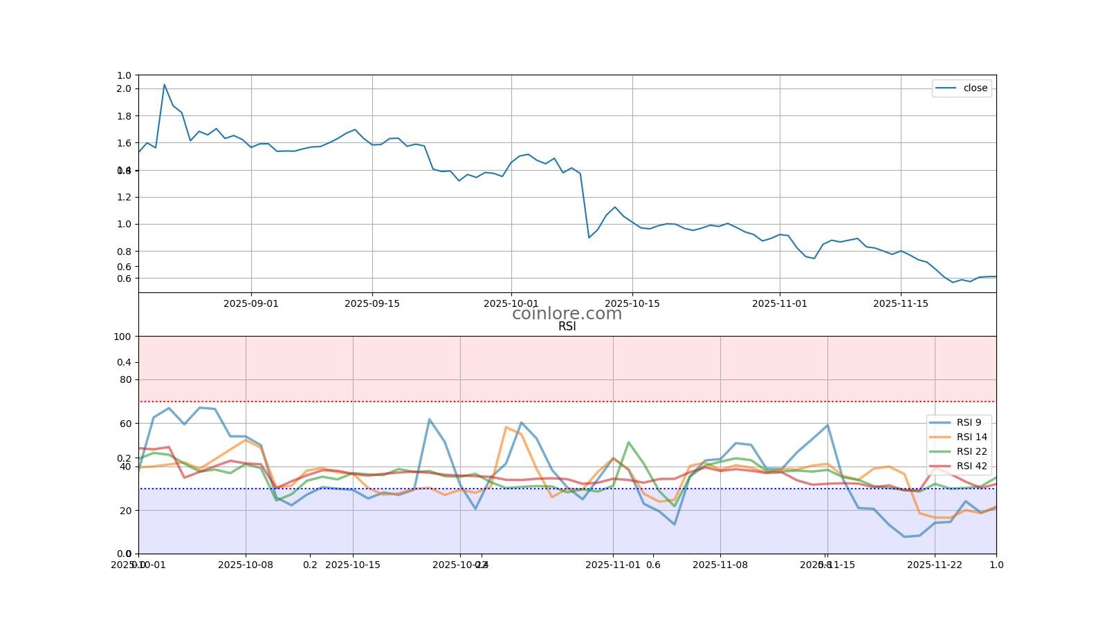 EthereumPoW RSI indicator