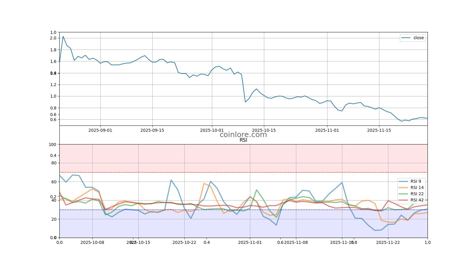 EthereumPoW RSI indicator