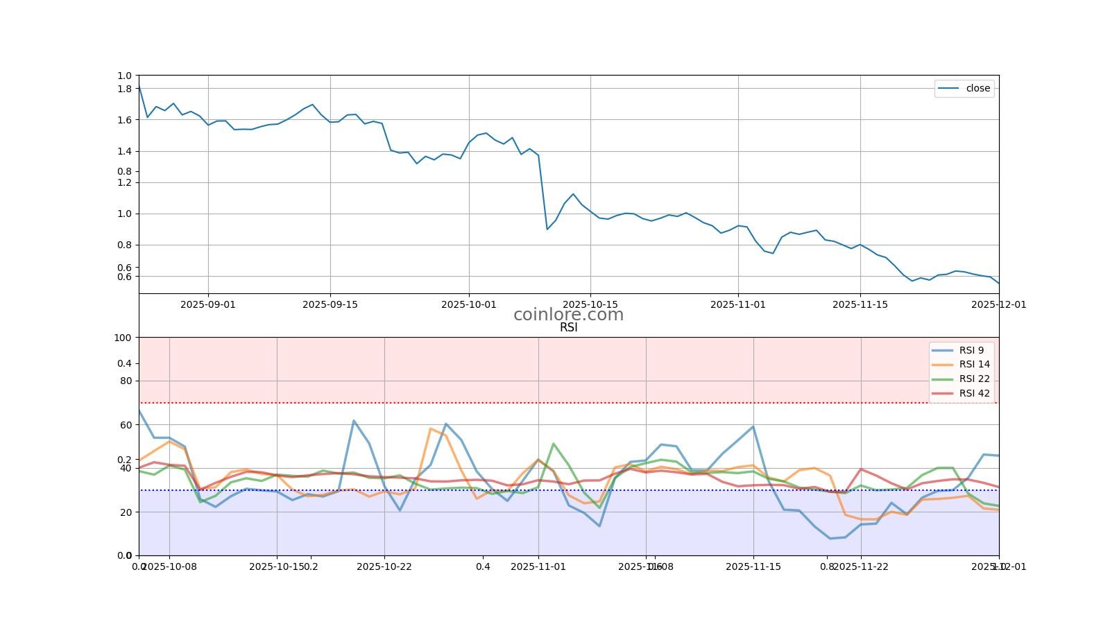 EthereumPoW RSI indicator