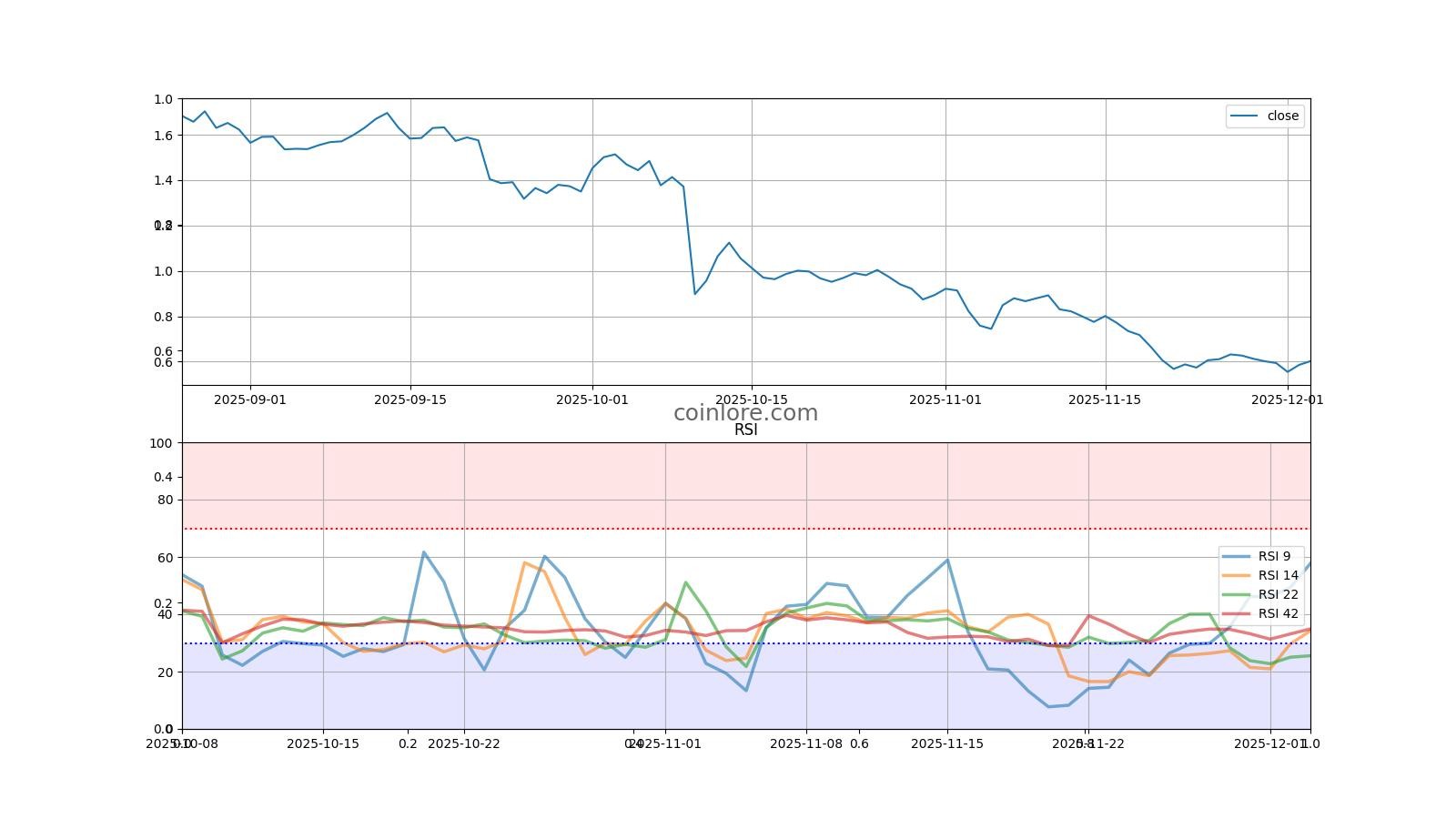 EthereumPoW RSI indicator
