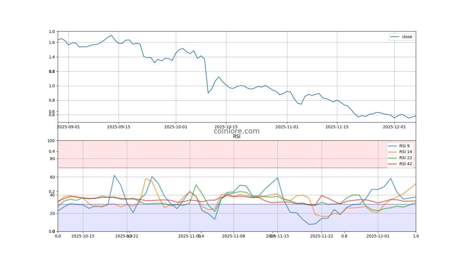 EthereumPoW RSI indicator