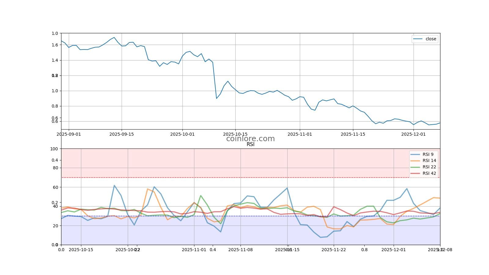 EthereumPoW RSI indicator