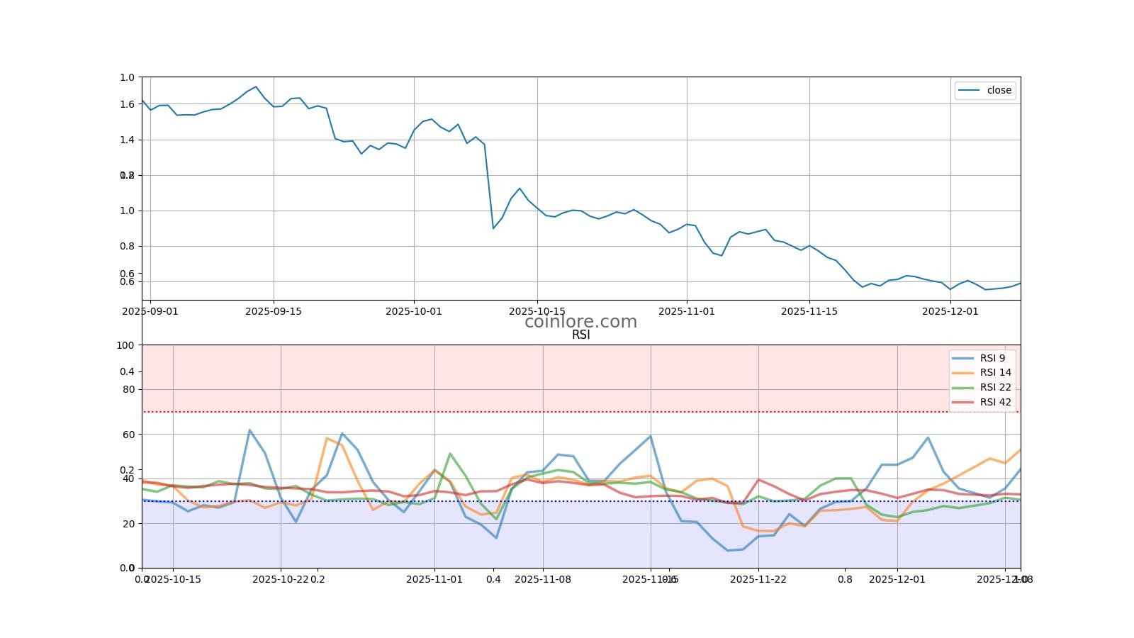 EthereumPoW RSI indicator