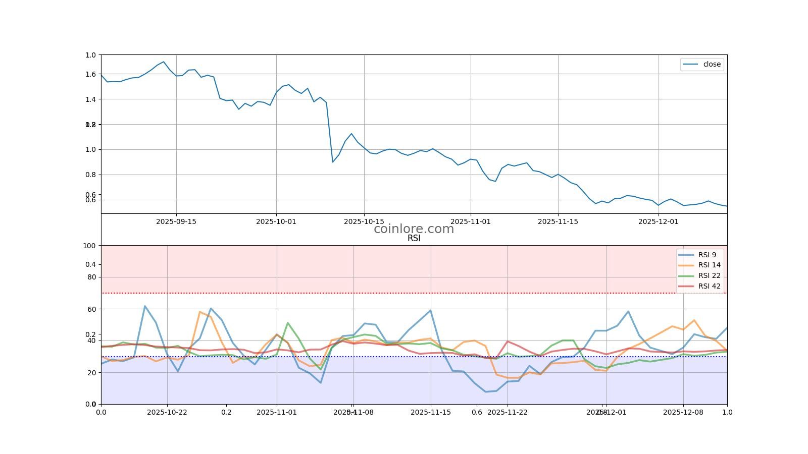 EthereumPoW RSI indicator