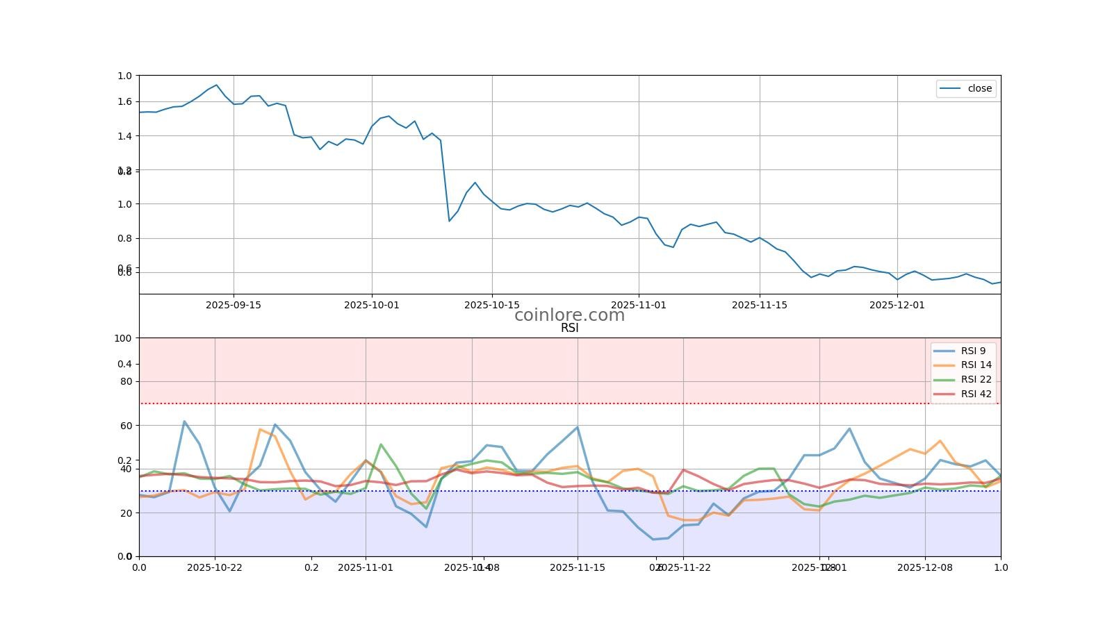 이더리움피오더블유 RSI indicator