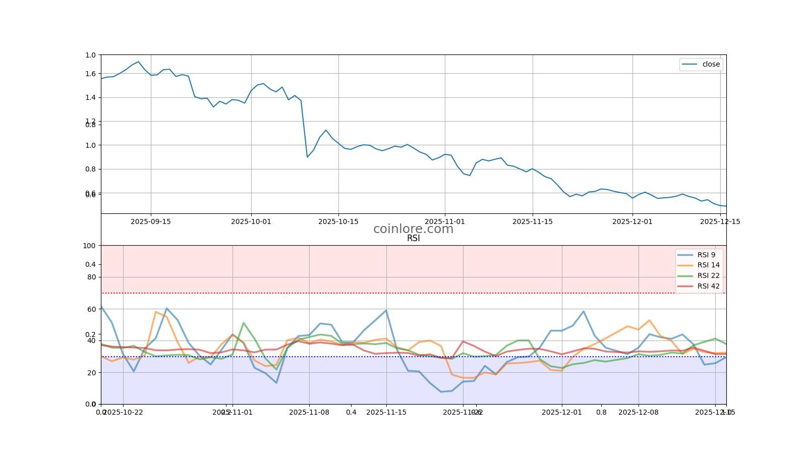 EthereumPoW RSI indicator