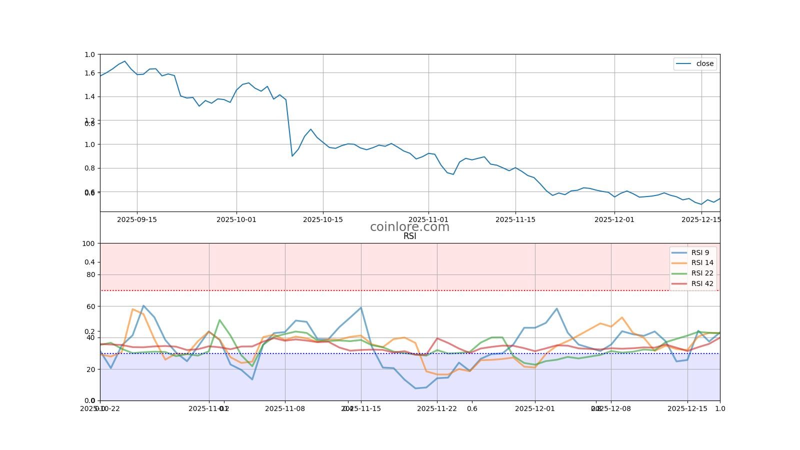 EthereumPoW RSI indicator