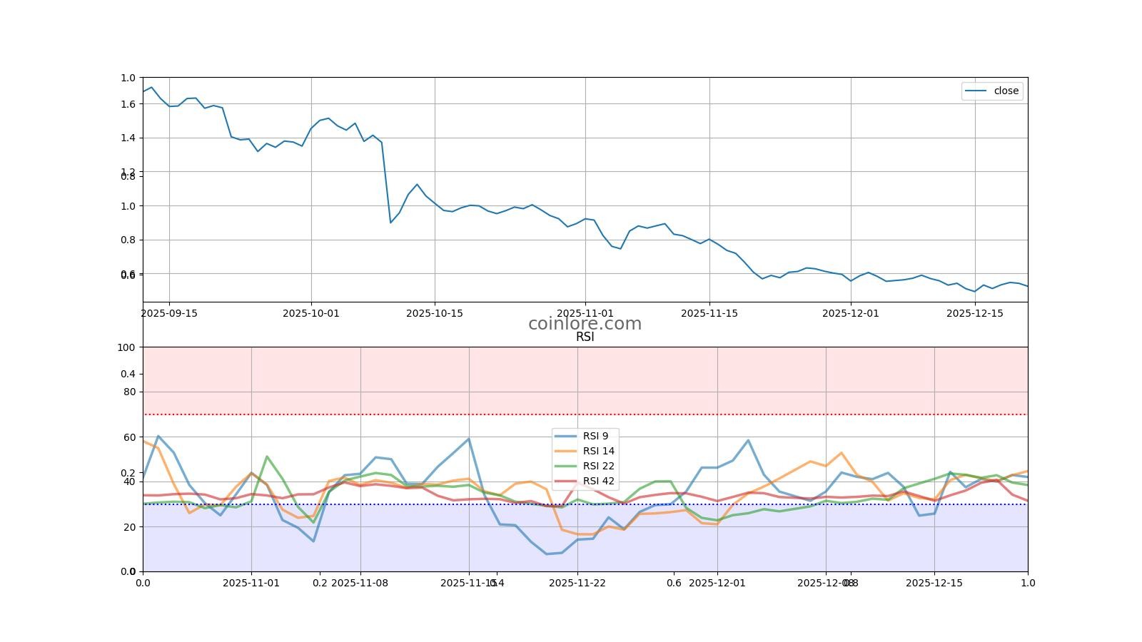 EthereumPoW RSI indicator