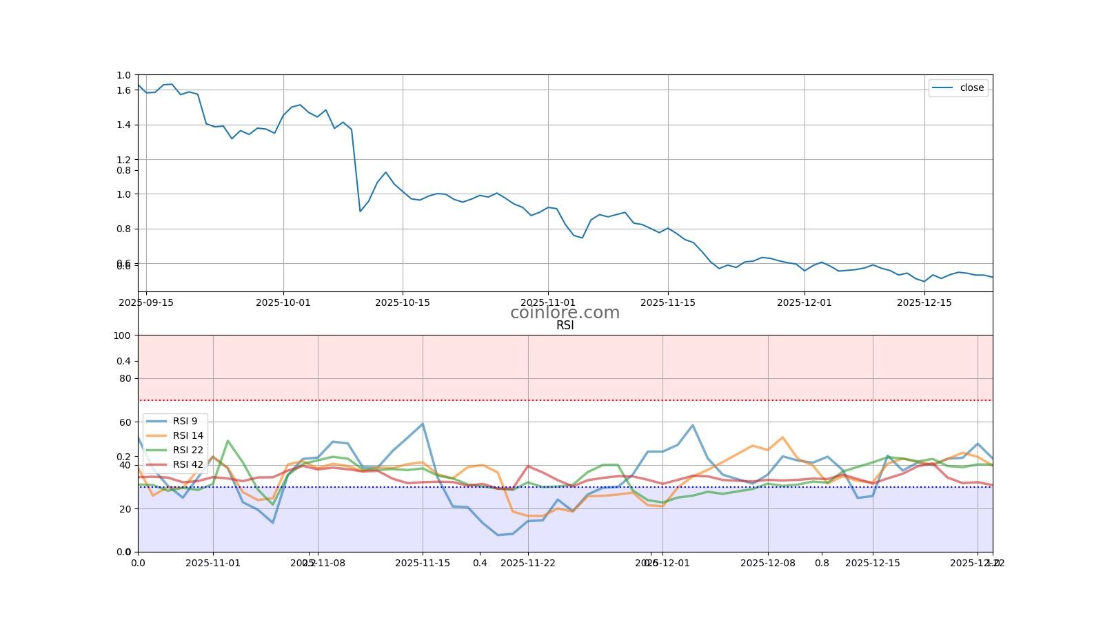 EthereumPoW RSI indicator