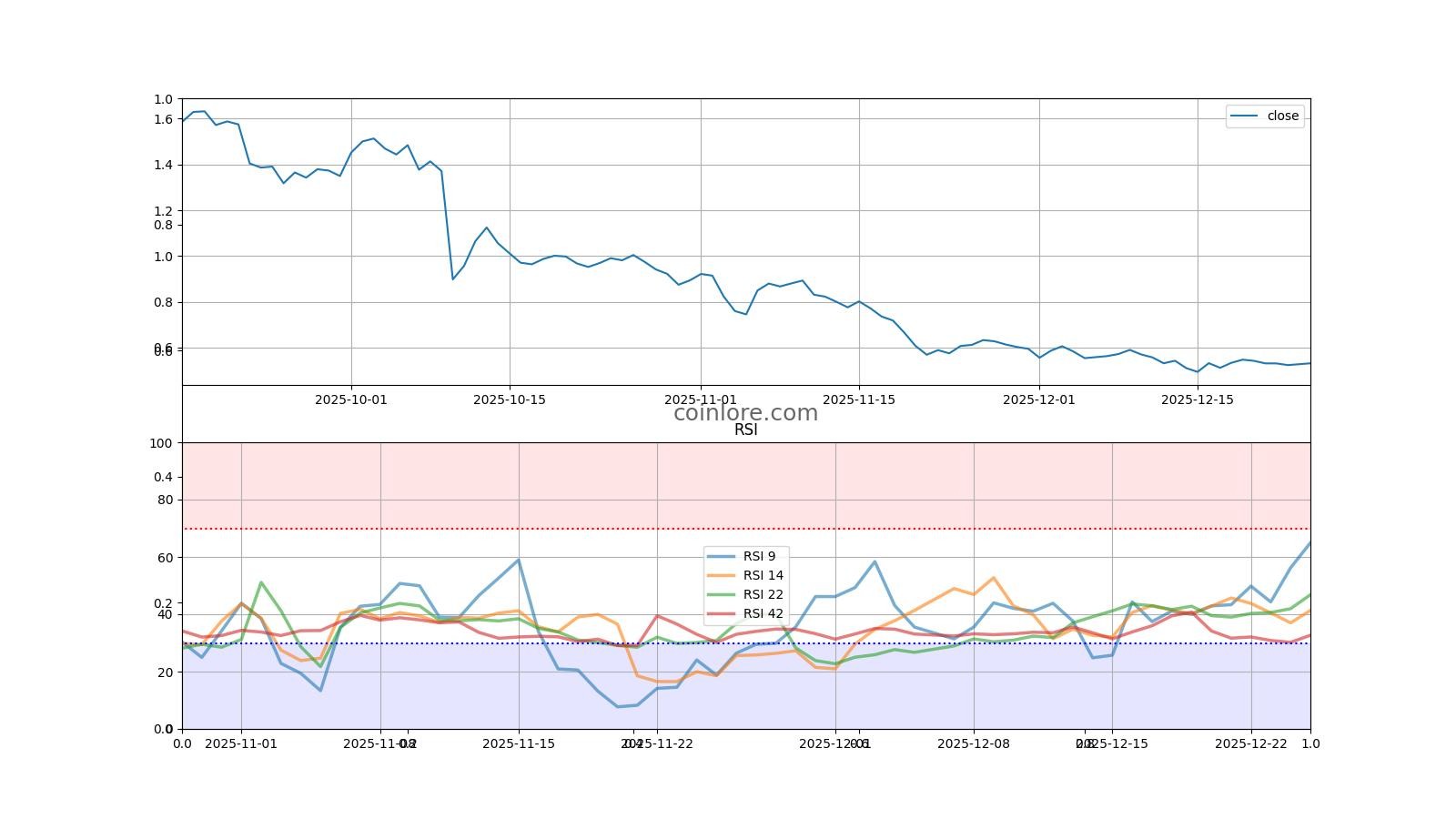 EthereumPoW RSI indicator