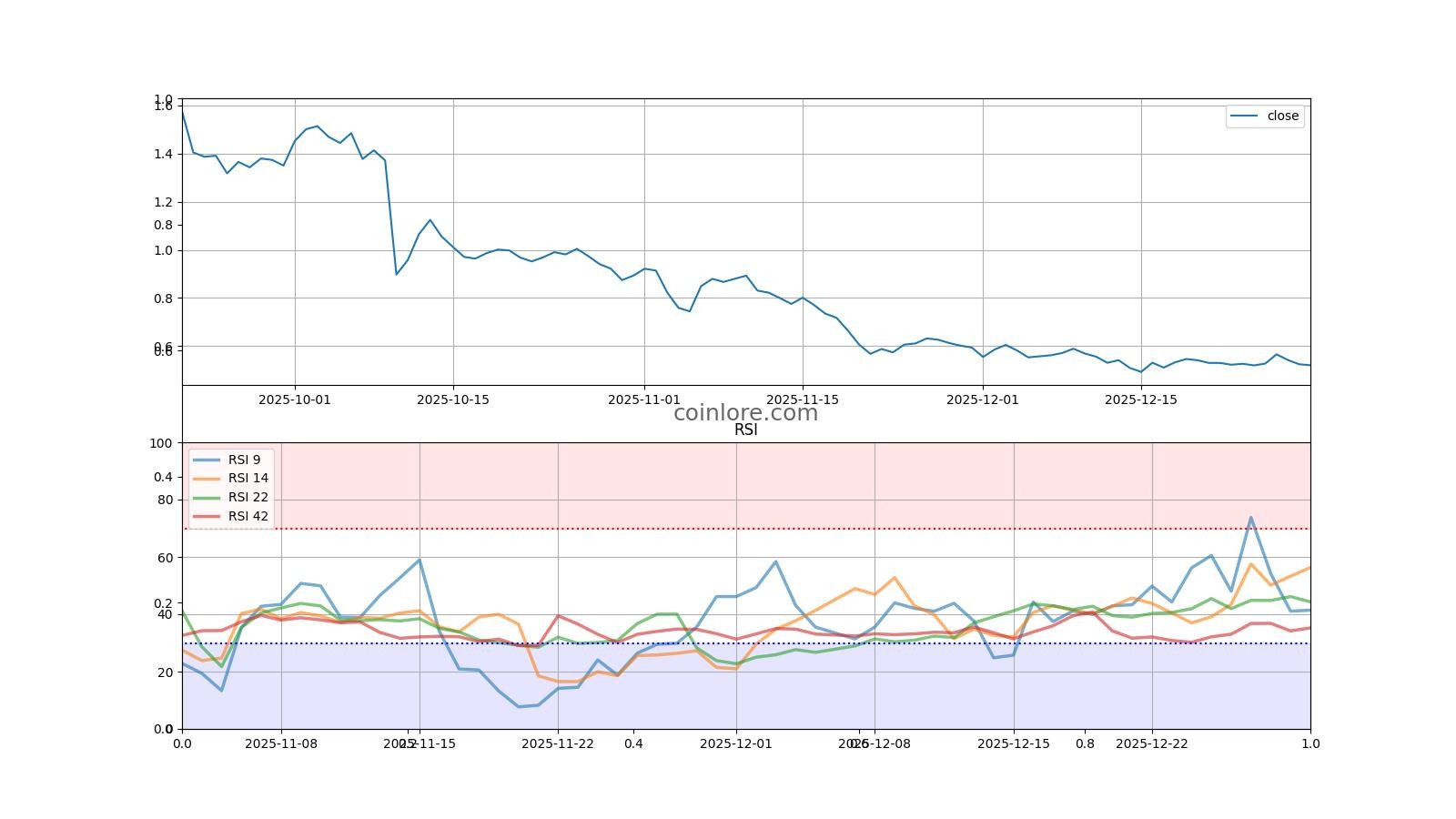 EthereumPoW RSI indicator