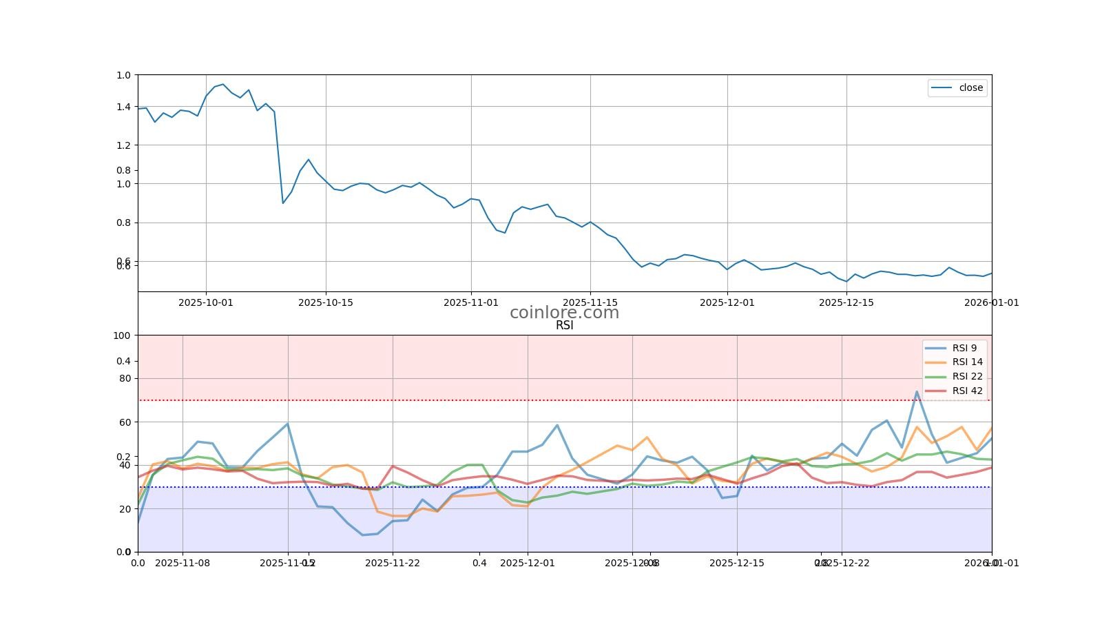 EthereumPoW RSI indicator