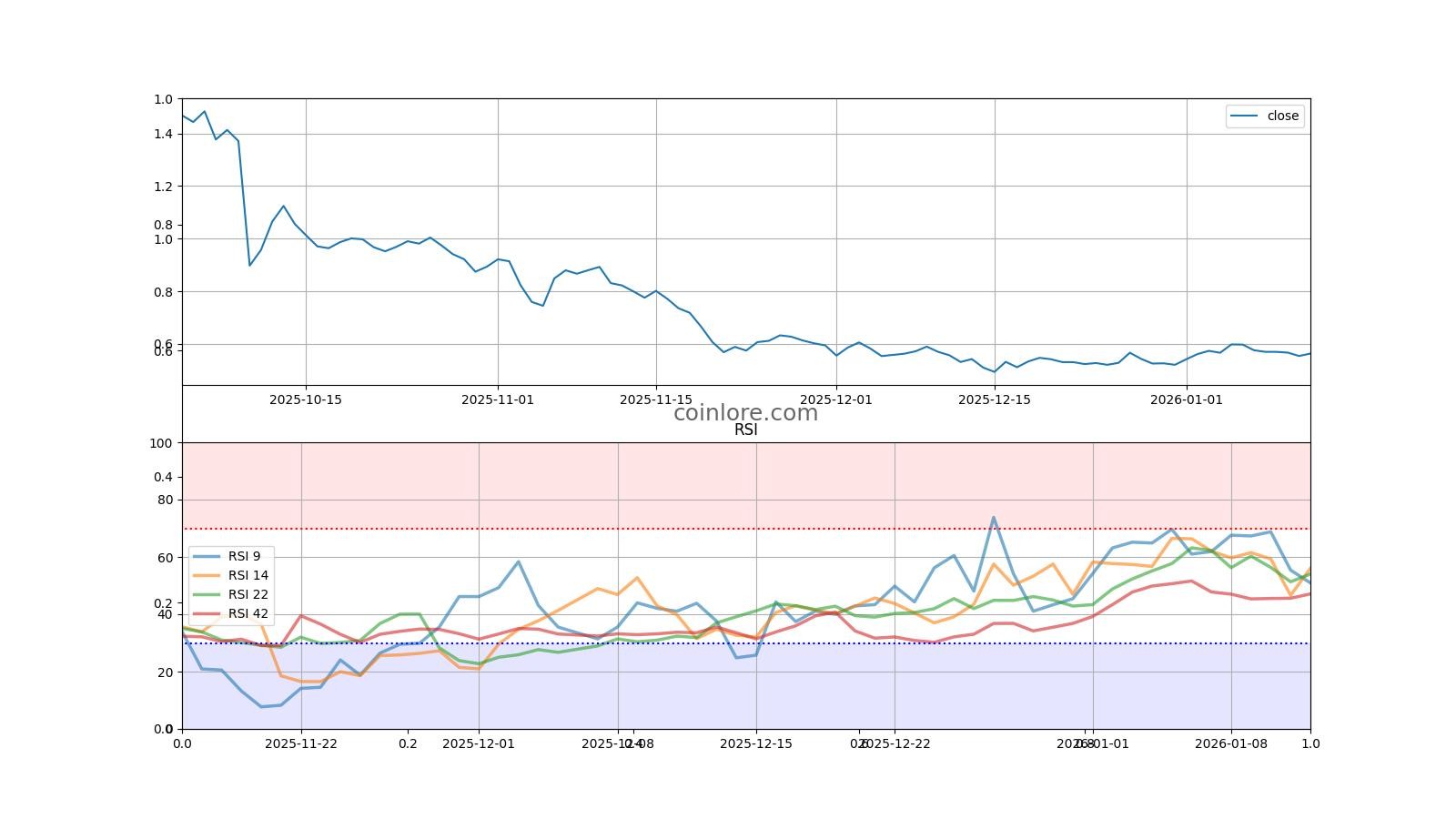 EthereumPoW RSI indicator