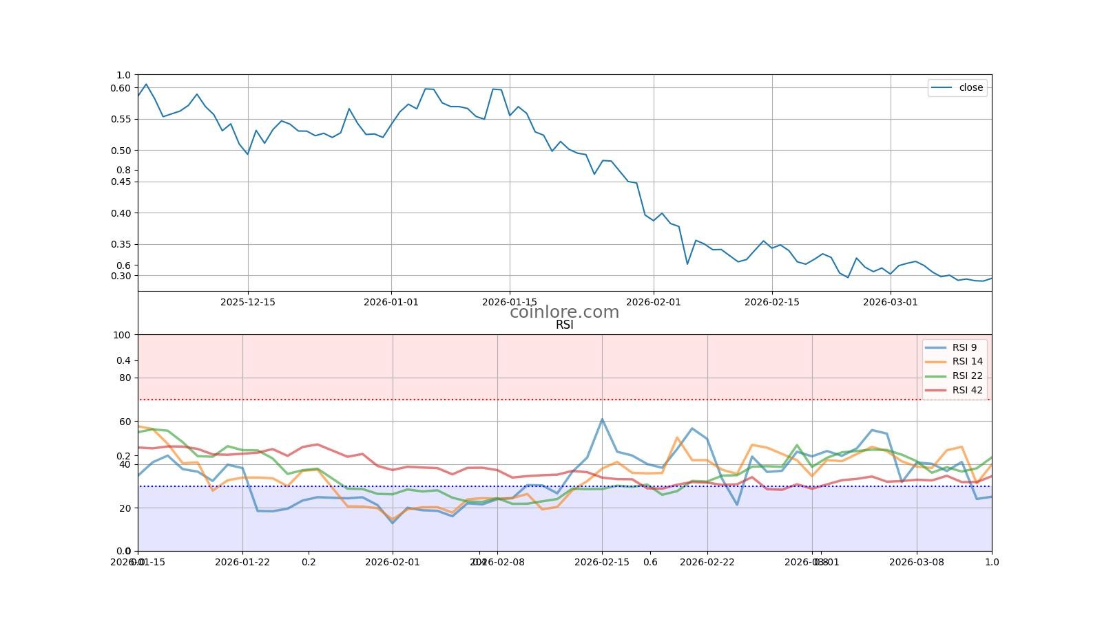 EthereumPoW RSI indicator