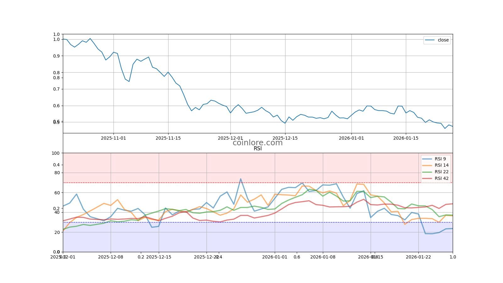이더리움피오더블유 RSI indicator