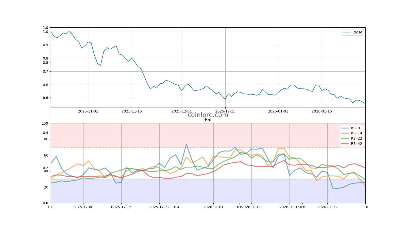 EthereumPoW RSI indicator