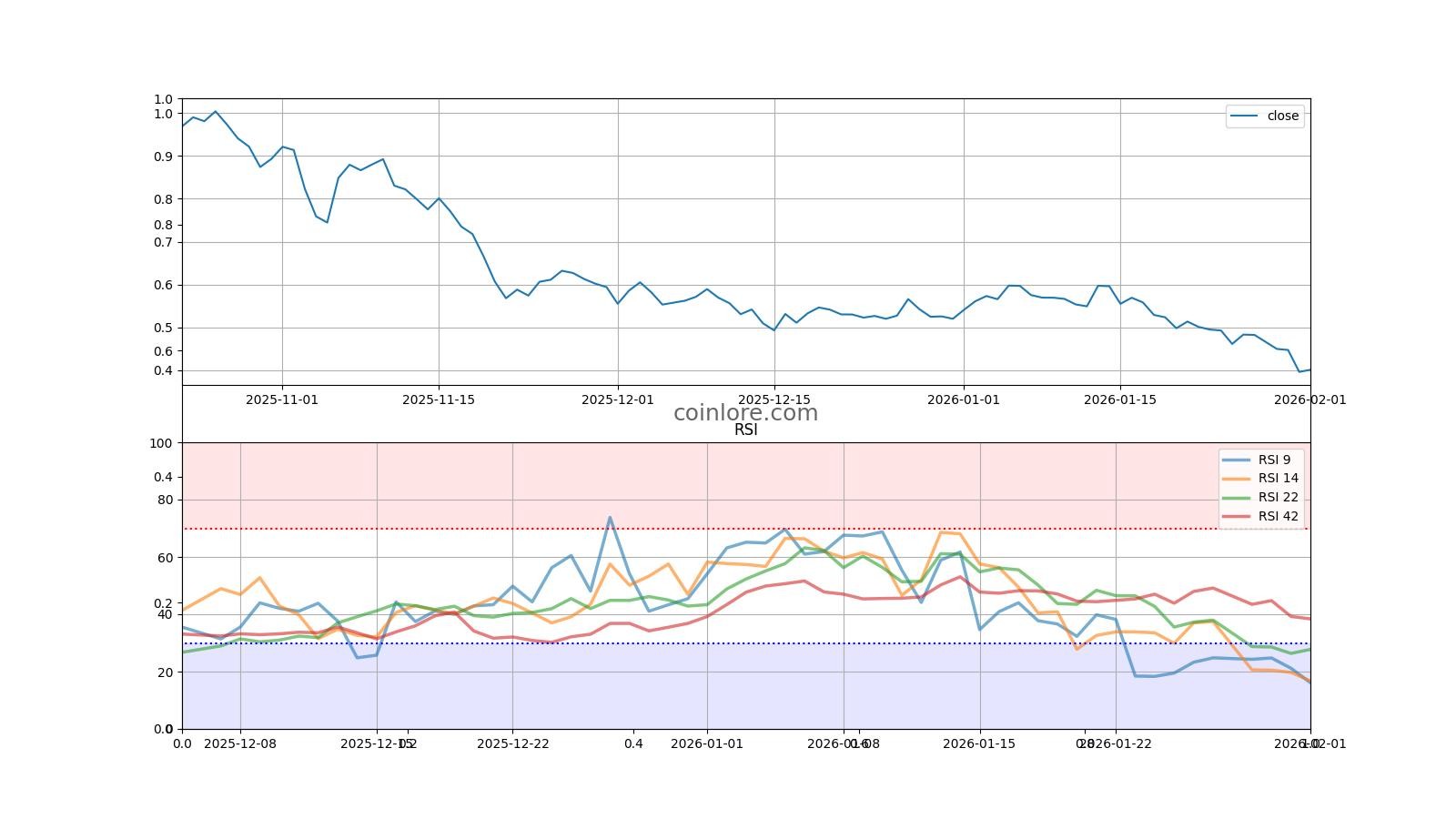 EthereumPoW RSI indicator