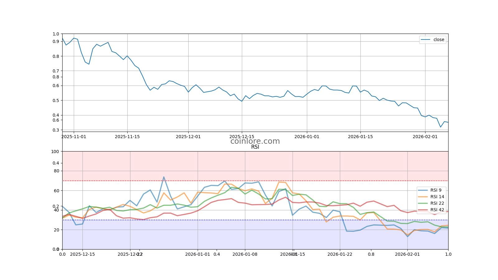 EthereumPoW RSI indicator