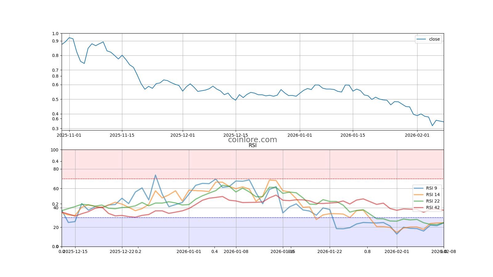 EthereumPoW RSI indicator