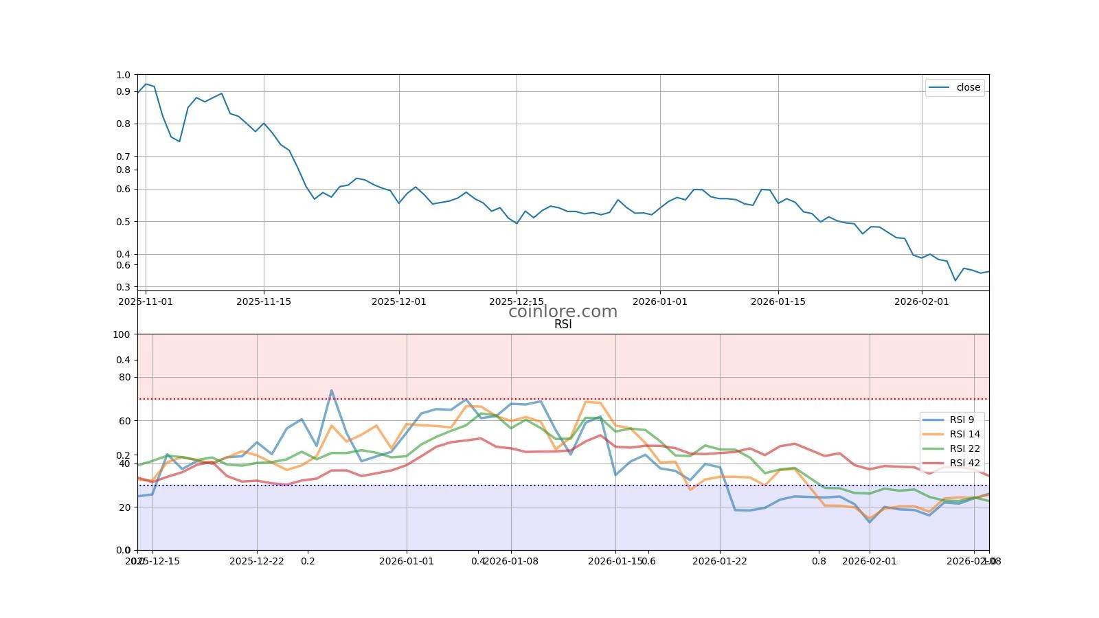 EthereumPoW RSI indicator