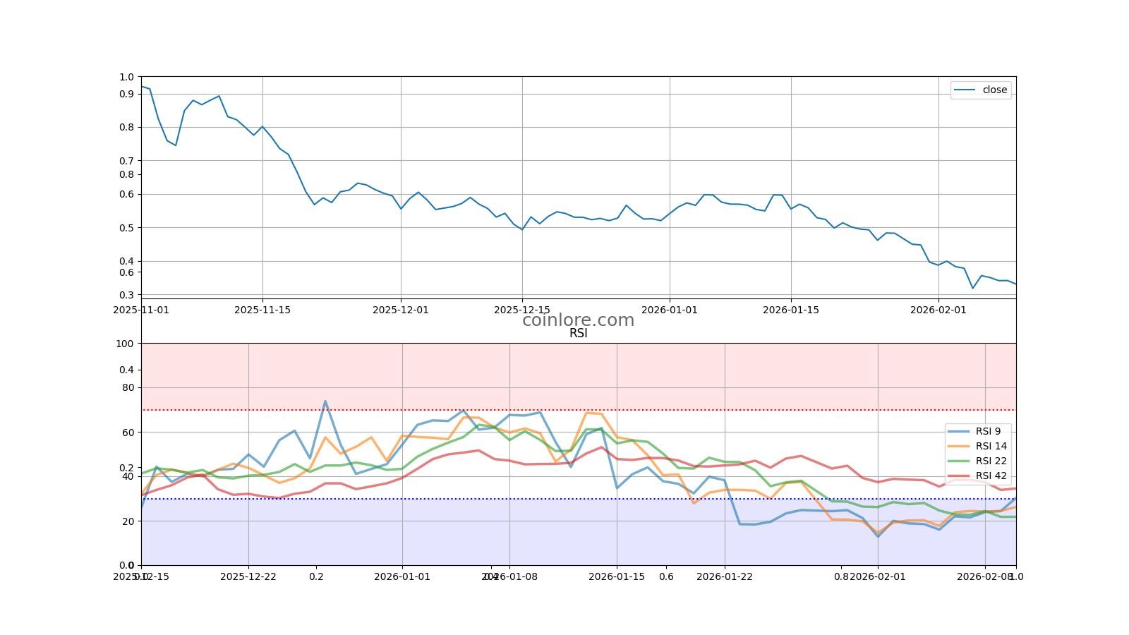 EthereumPoW RSI indicator