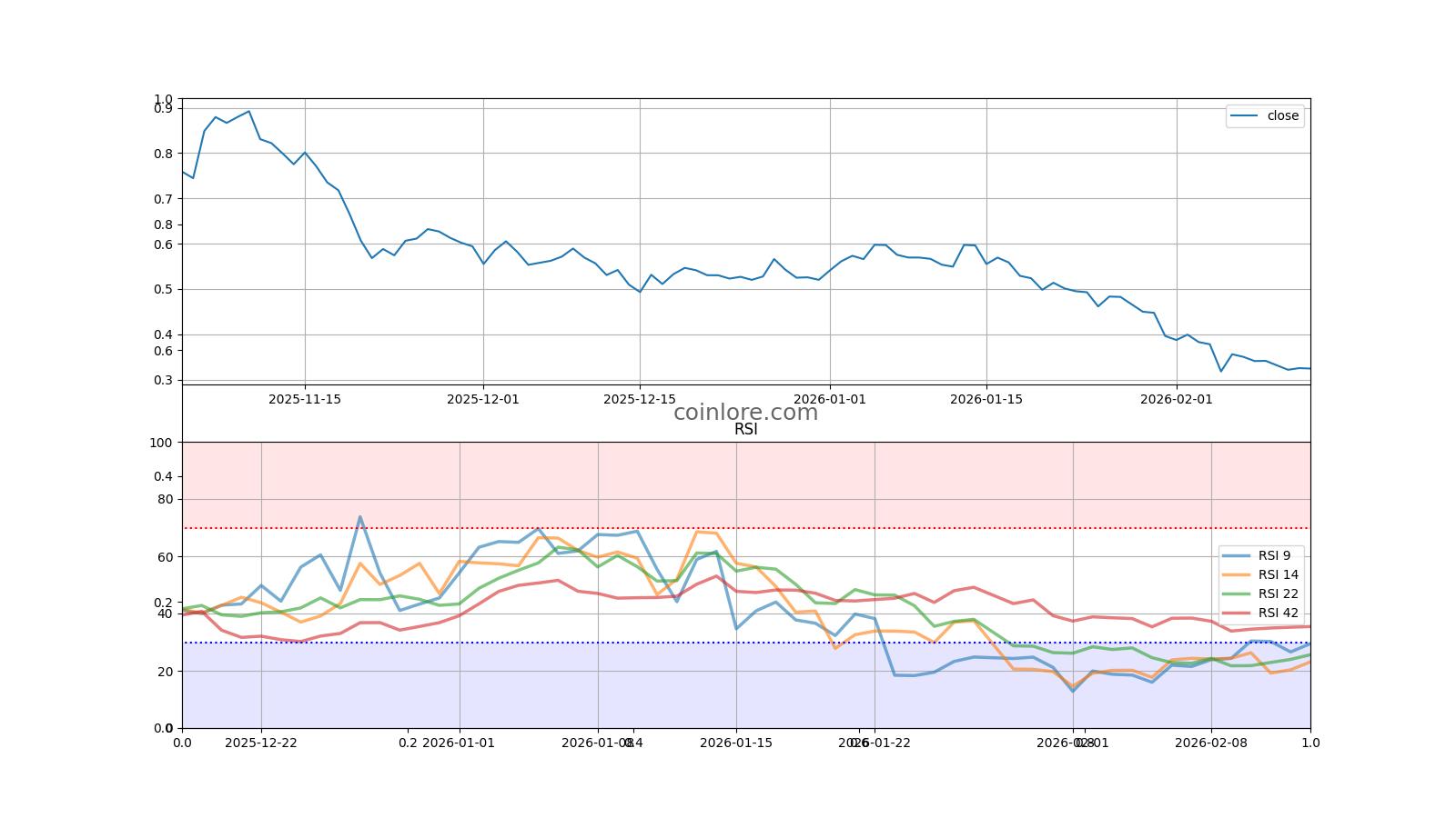 EthereumPoW RSI indicator