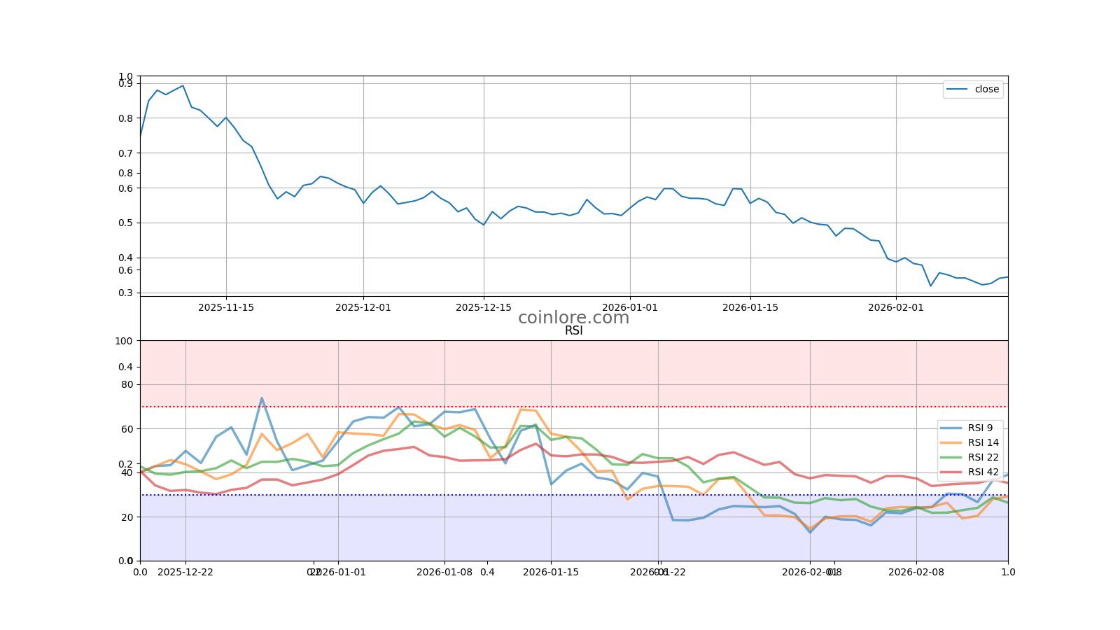 EthereumPoW RSI indicator