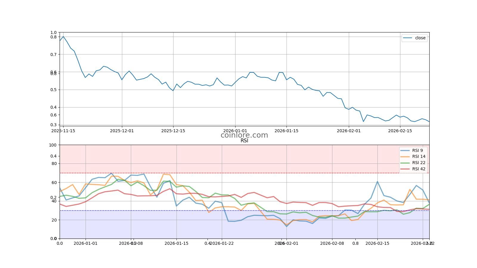 EthereumPoW RSI indicator