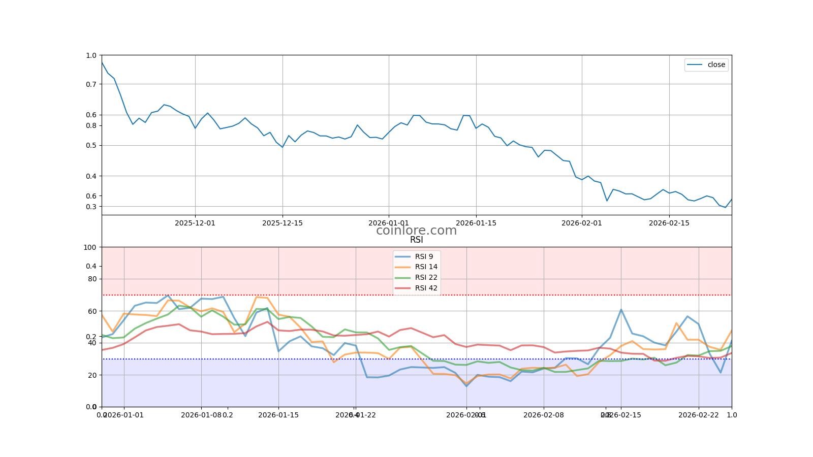 EthereumPoW RSI indicator