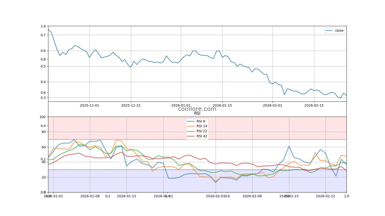 EthereumPoW RSI indicator