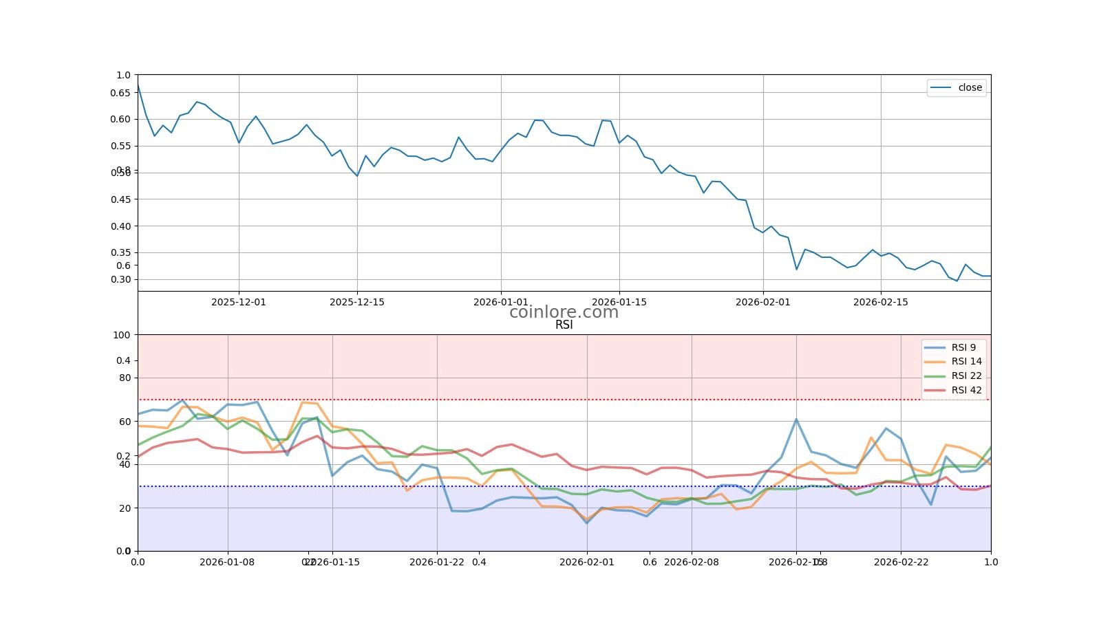 EthereumPoW RSI indicator