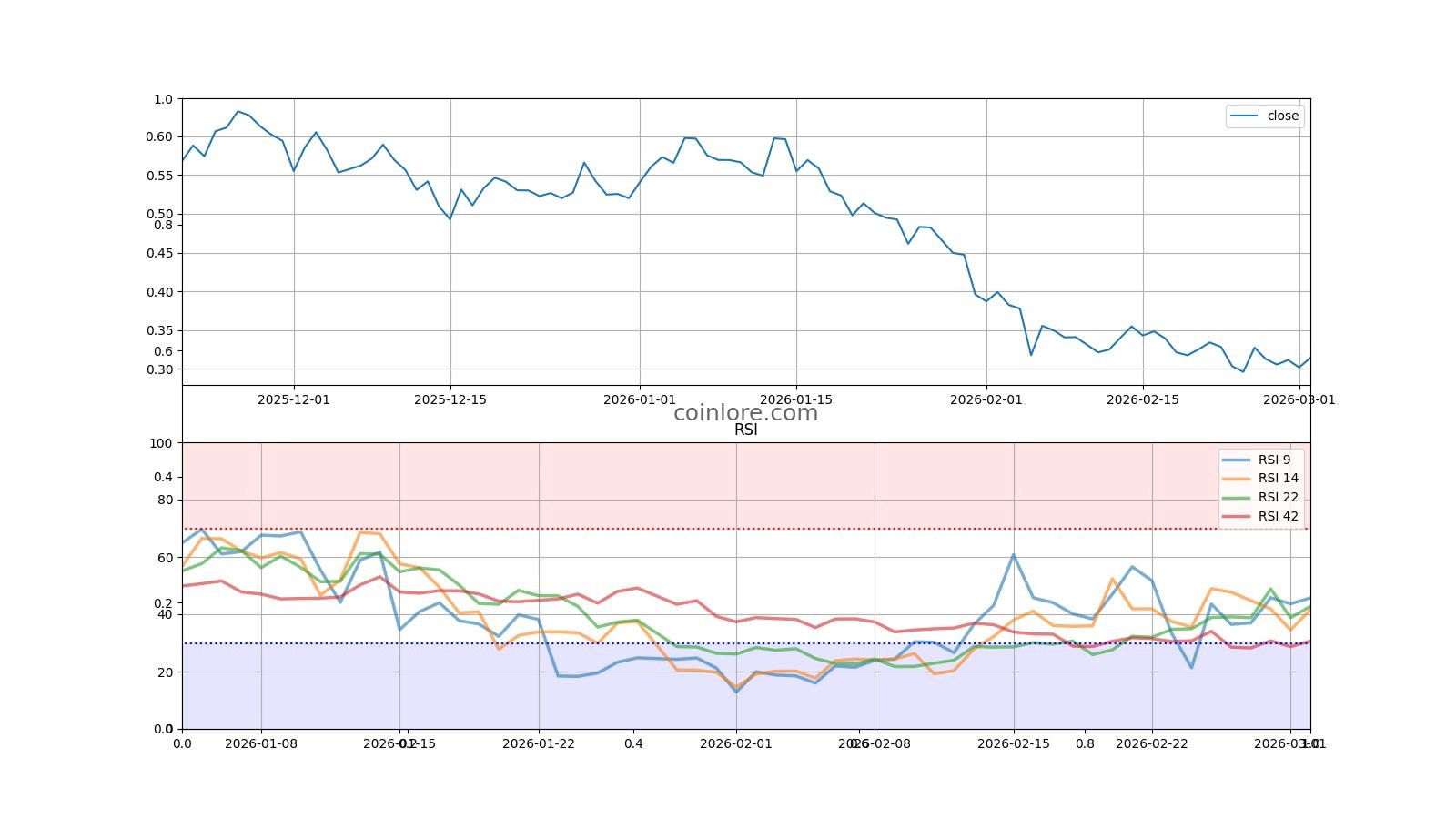 EthereumPoW RSI indicator