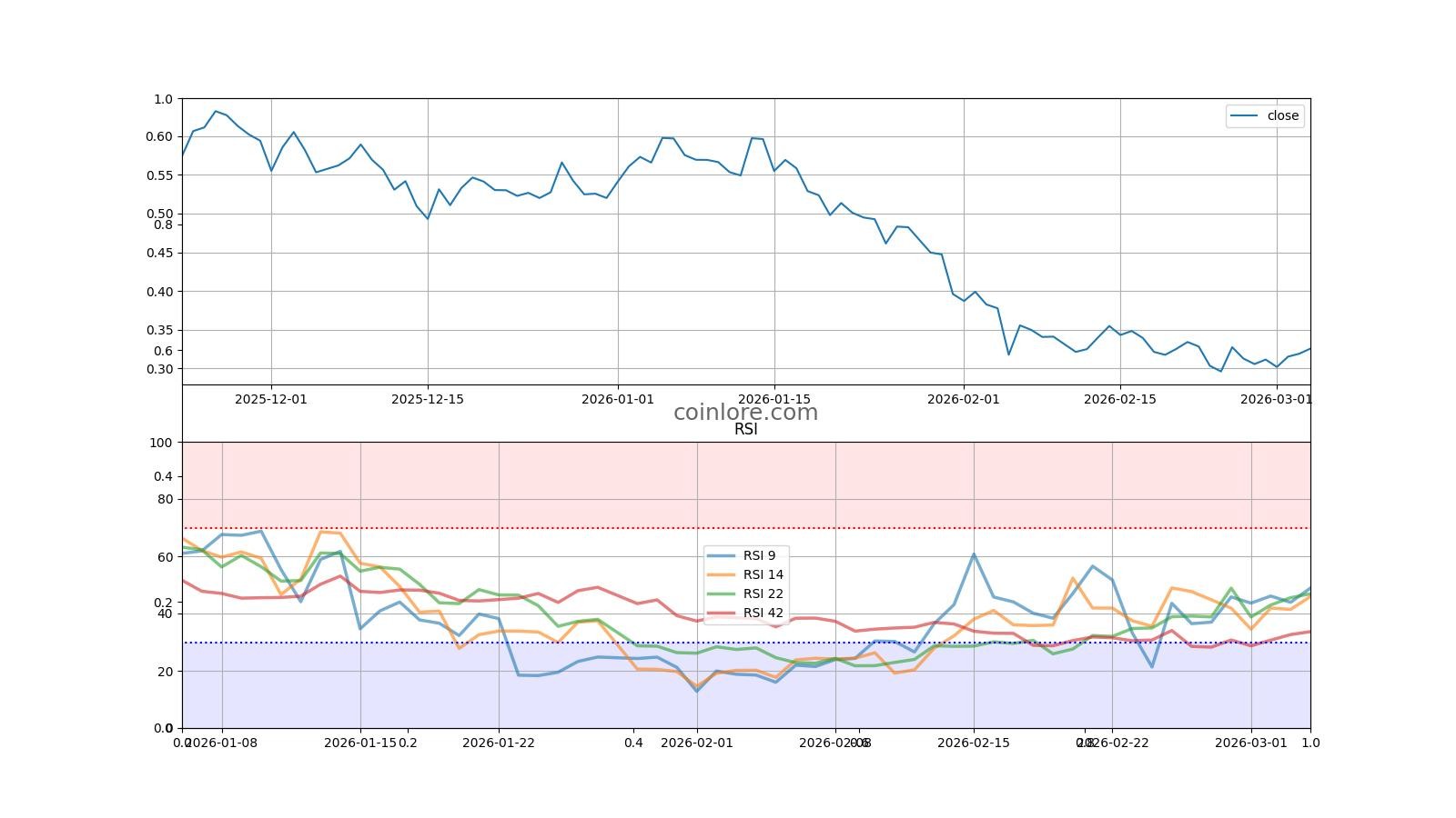 EthereumPoW RSI indicator