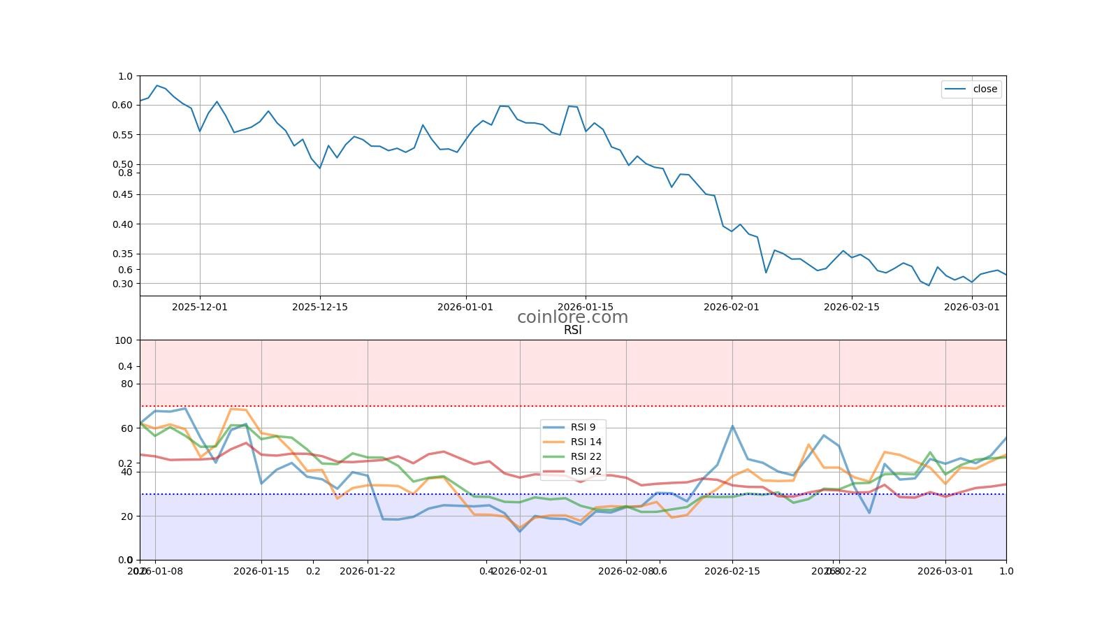 EthereumPoW RSI indicator
