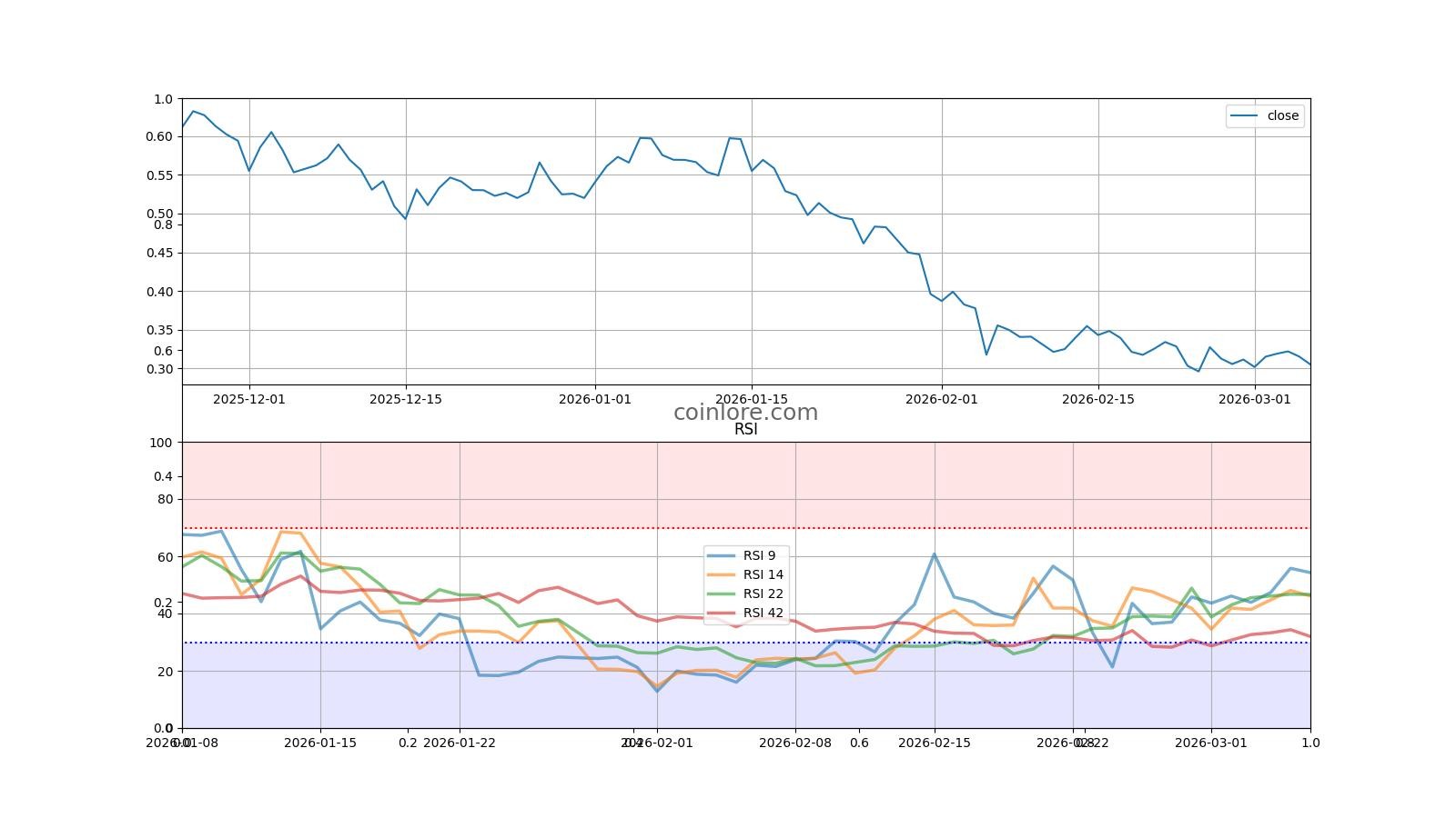 EthereumPoW RSI indicator