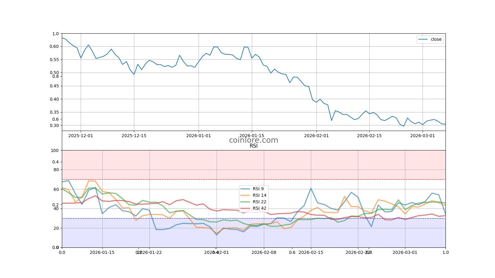 EthereumPoW RSI indicator