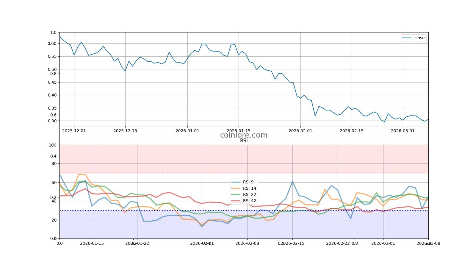 EthereumPoW RSI indicator