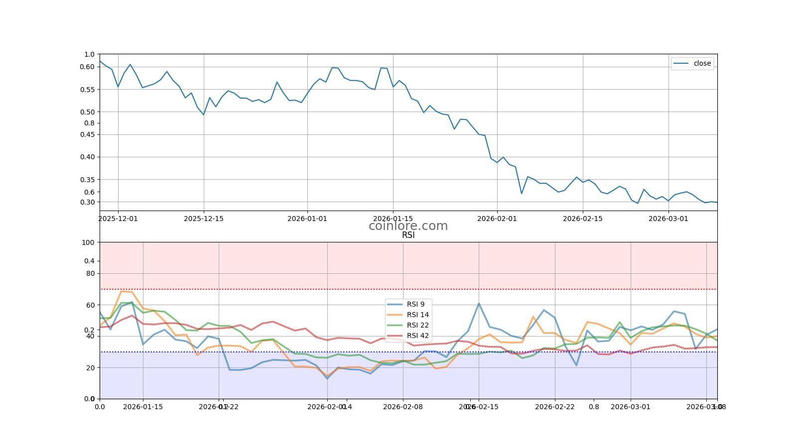 EthereumPoW RSI indicator