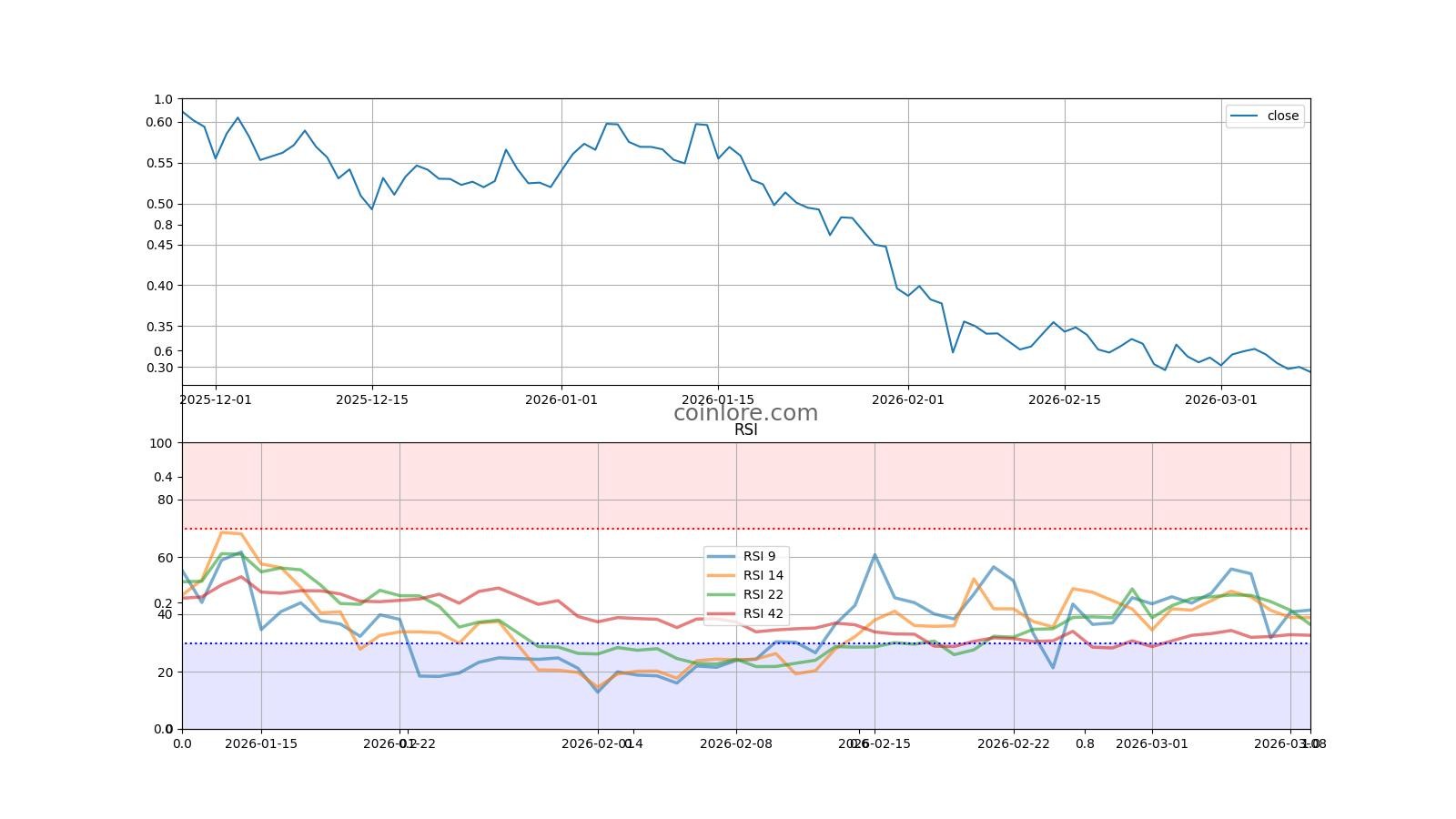 EthereumPoW RSI indicator