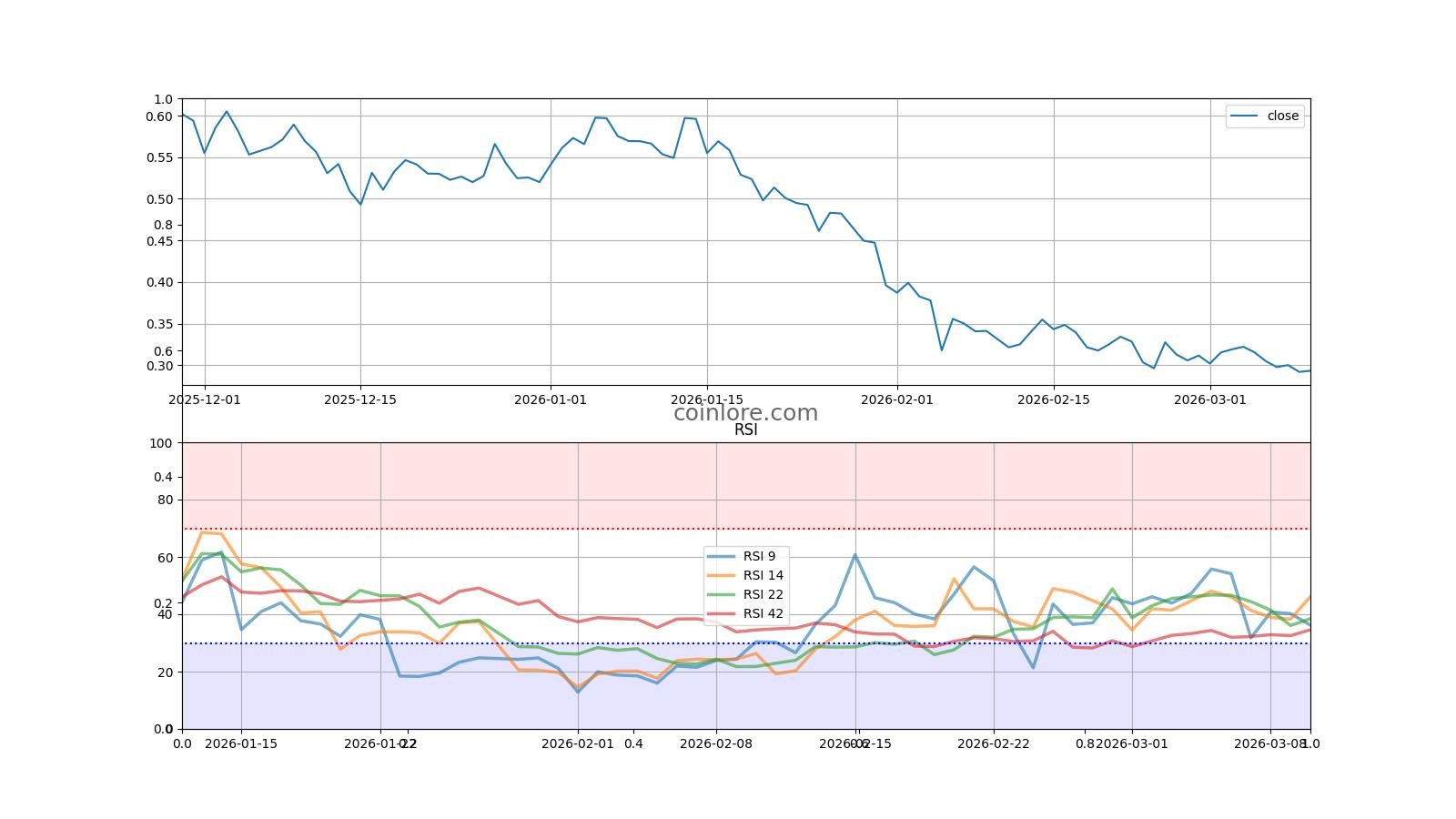 EthereumPoW RSI indicator