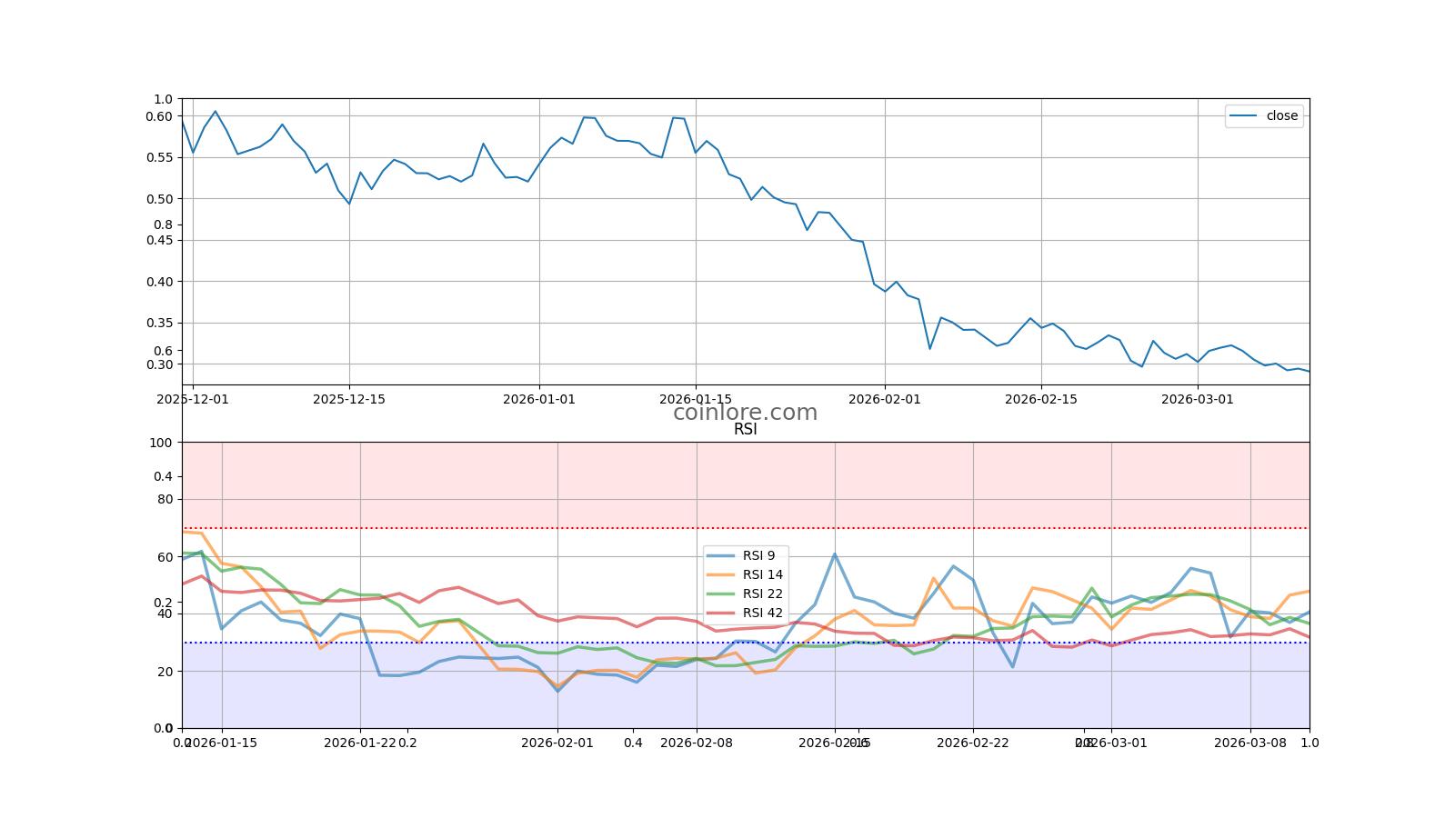 EthereumPoW RSI indicator