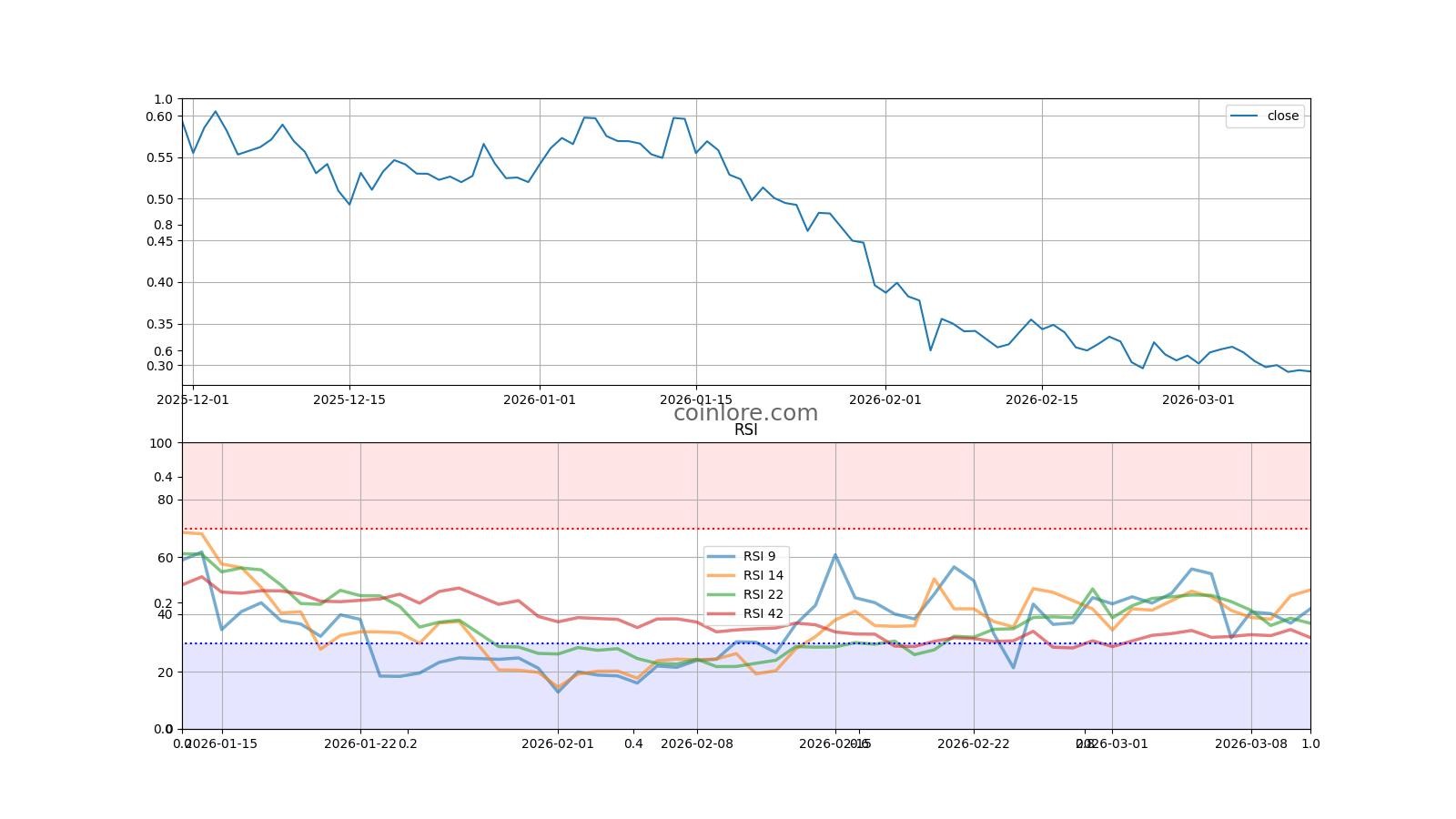 EthereumPoW RSI indicator