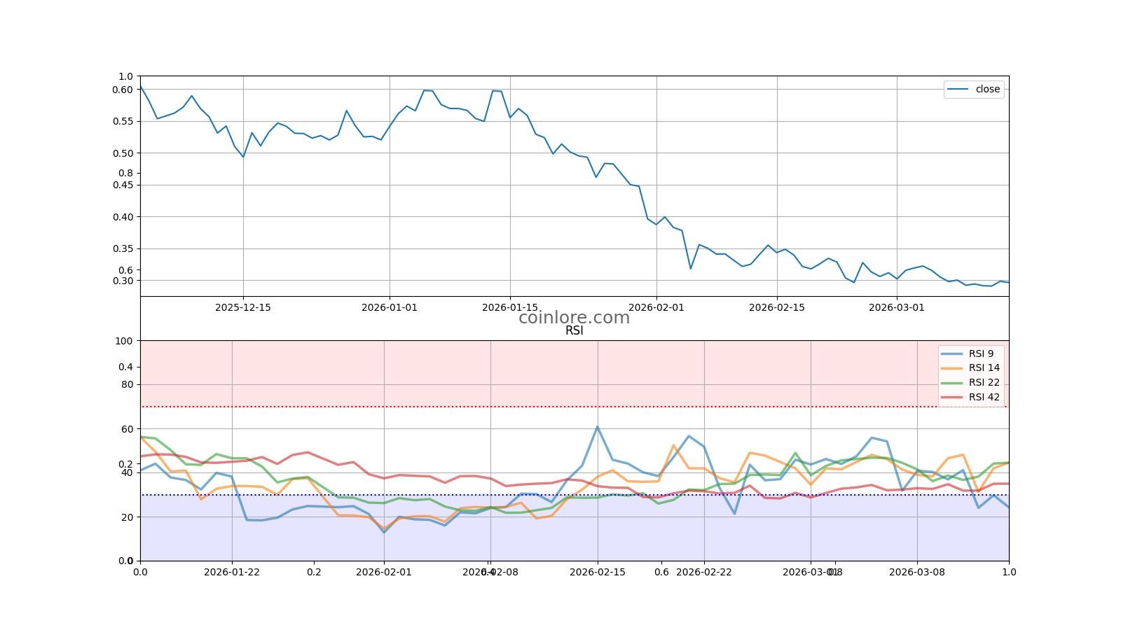 이더리움피오더블유 RSI indicator