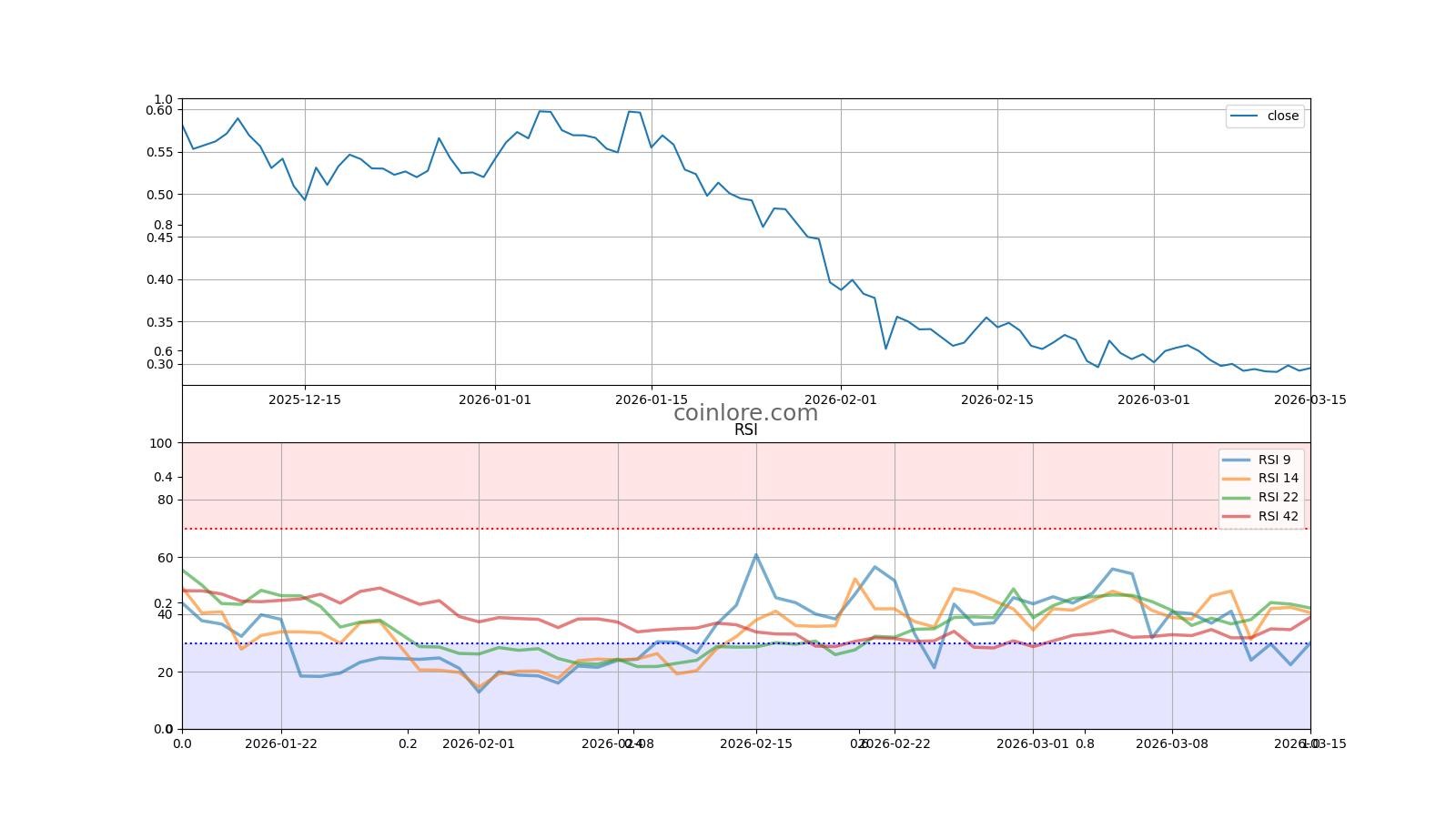 EthereumPoW RSI indicator
